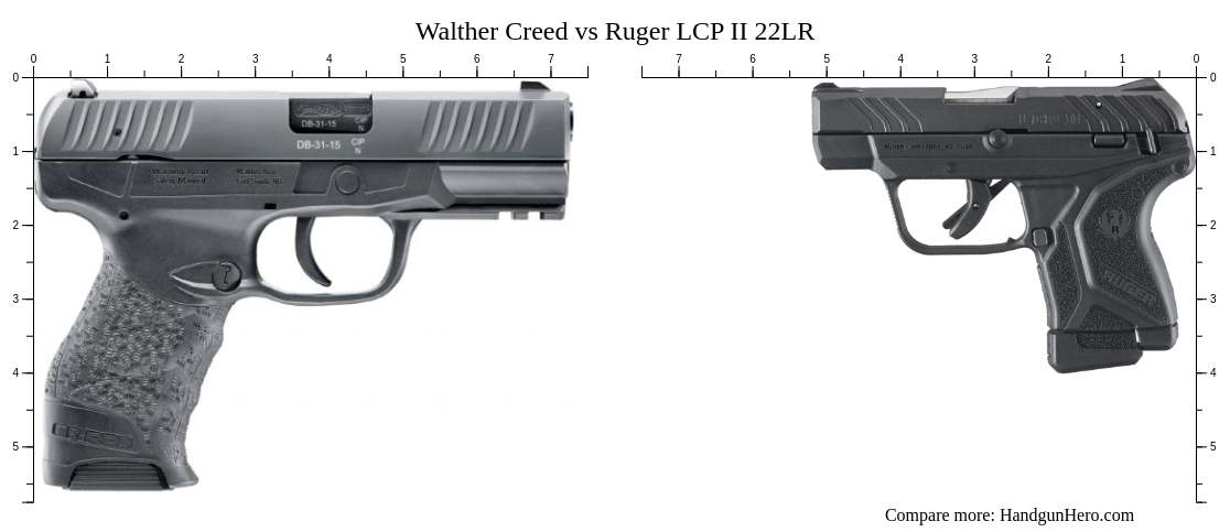 Walther Creed vs Ruger LCP II 22LR size comparison | Handgun Hero