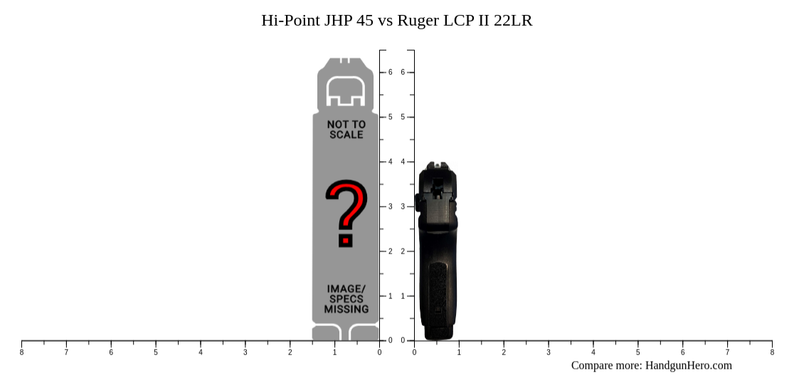 Hi-Point JHP 45 vs Ruger LCP II 22LR size comparison | Handgun Hero