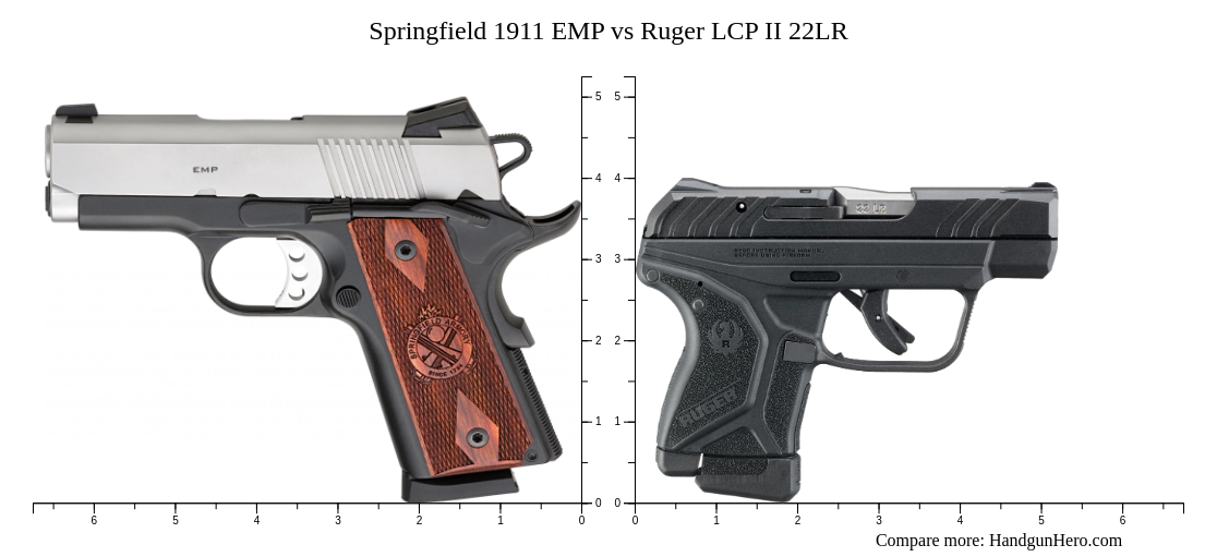 Springfield 1911 EMP vs Ruger LCP II 22LR size comparison | Handgun Hero