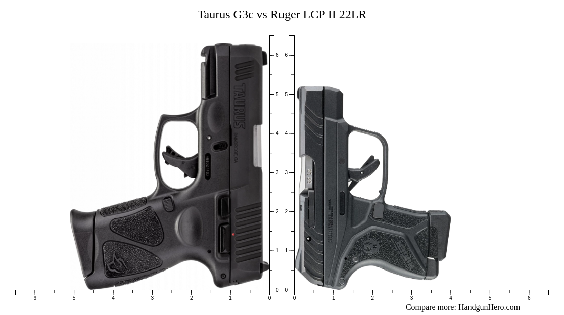 Taurus G3c vs Ruger LCP II 22LR size comparison | Handgun Hero