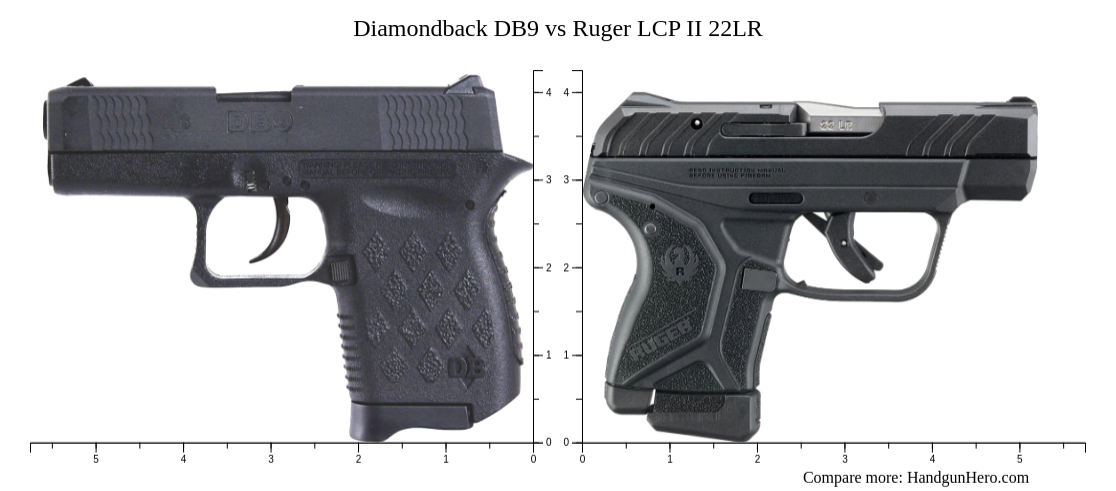 Diamondback DB9 vs Ruger LCP II 22LR size comparison | Handgun Hero