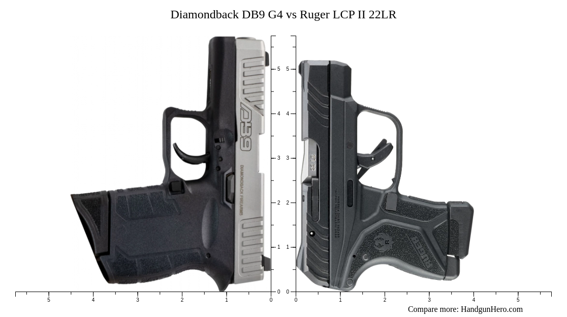 Diamondback DB9 G4 vs Ruger LCP II 22LR size comparison | Handgun Hero