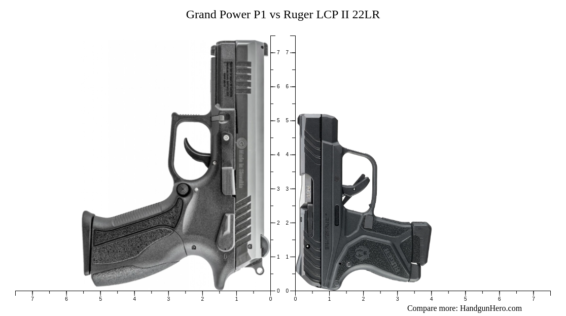 Grand Power P1 vs Ruger LCP II 22LR size comparison | Handgun Hero