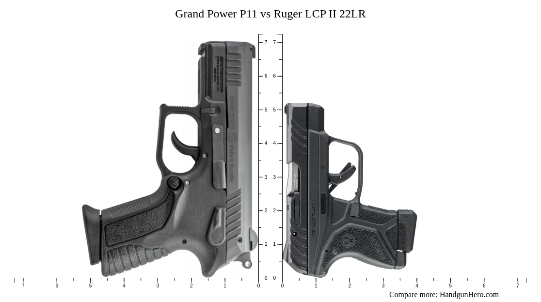 Grand Power P11 vs Ruger LCP II 22LR size comparison | Handgun Hero