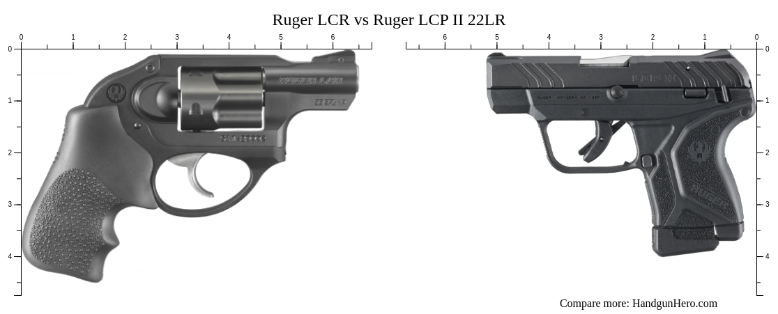 Ruger LCR vs Ruger LCP II 22LR size comparison | Handgun Hero