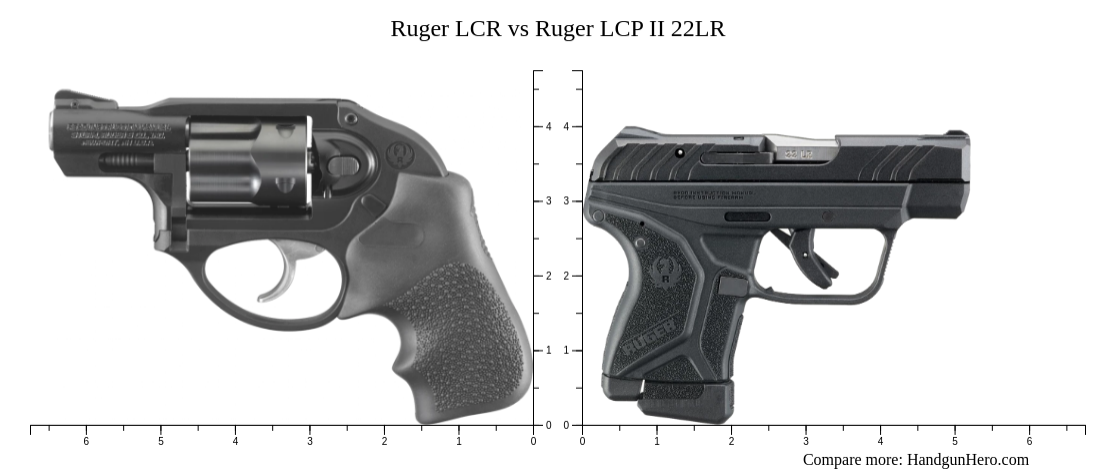 Ruger LCR vs Ruger LCP II 22LR size comparison | Handgun Hero