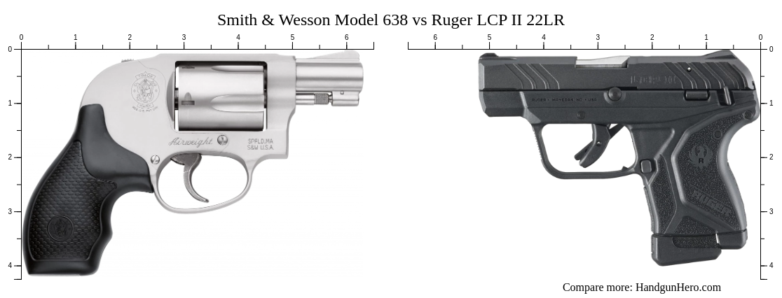 Ruger LCR vs Smith & Wesson Model 638 vs Ruger LCP II 22LR vs Smith ...
