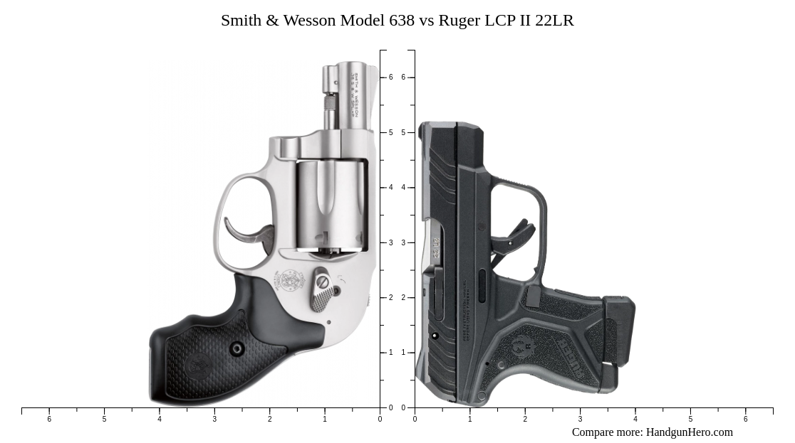 Ruger LCR vs Smith & Wesson Model 638 vs Ruger LCP II 22LR vs Smith ...