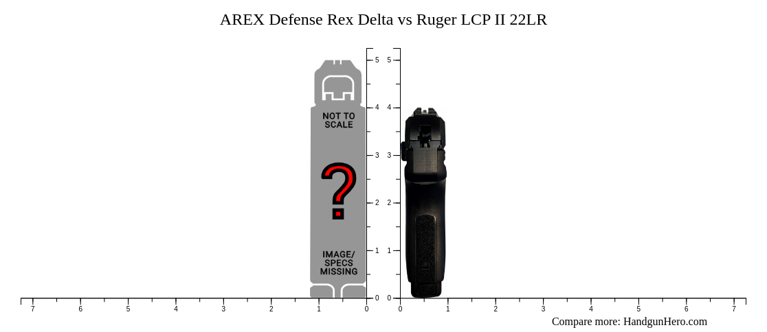 AREX Defense Rex Delta vs Ruger LCP II 22LR size comparison | Handgun Hero