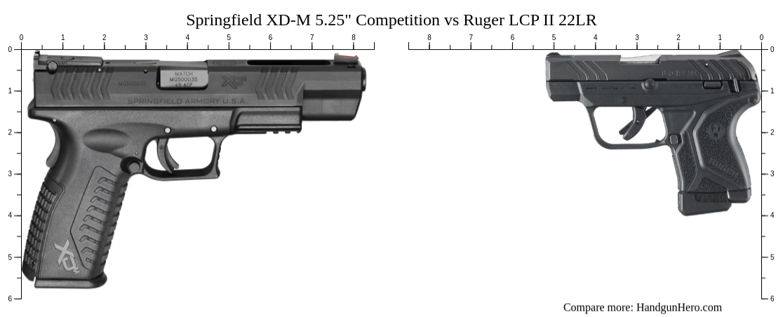 Springfield XD-M 5.25" Competition vs Ruger LCP II 22LR size comparison ...