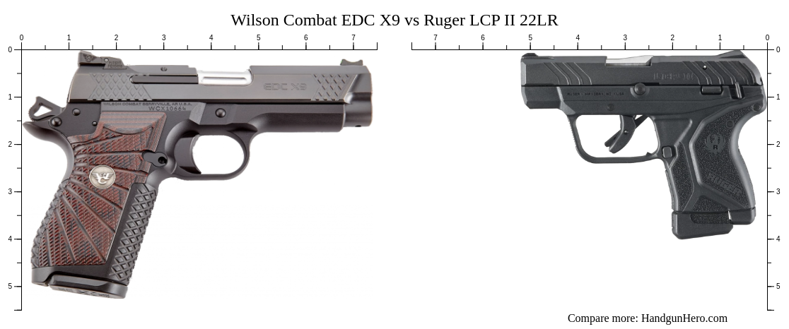 Wilson Combat EDC X9 vs Ruger LCP II 22LR size comparison | Handgun Hero