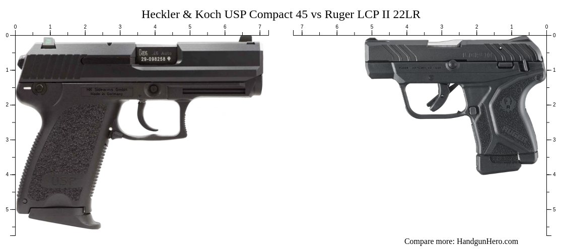 Heckler & Koch USP Compact 45 vs Ruger LCP II 22LR size comparison ...