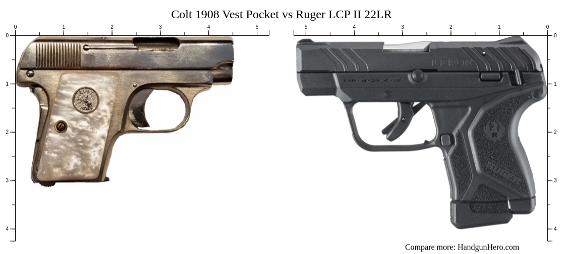 Colt 1908 Vest Pocket vs Ruger LCP II 22LR size comparison | Handgun Hero