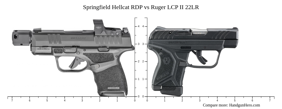 Springfield Hellcat RDP vs Ruger LCP II 22LR size comparison | Handgun Hero