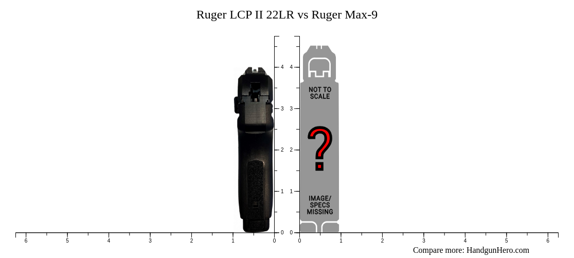 Ruger Max-9 vs Ruger LCP II 22LR size comparison | Handgun Hero