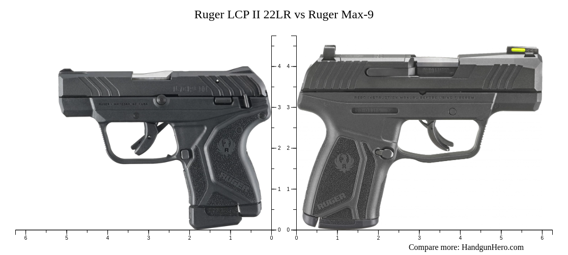 Ruger LCP II 22LR vs Ruger Max-9 size comparison | Handgun Hero