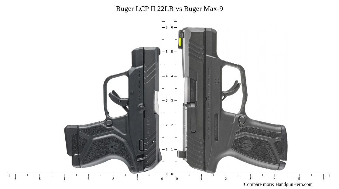 Ruger EC9s vs Glock G17 Gen5 vs Glock G26 Gen5 vs Ruger LCP II 22LR vs ...