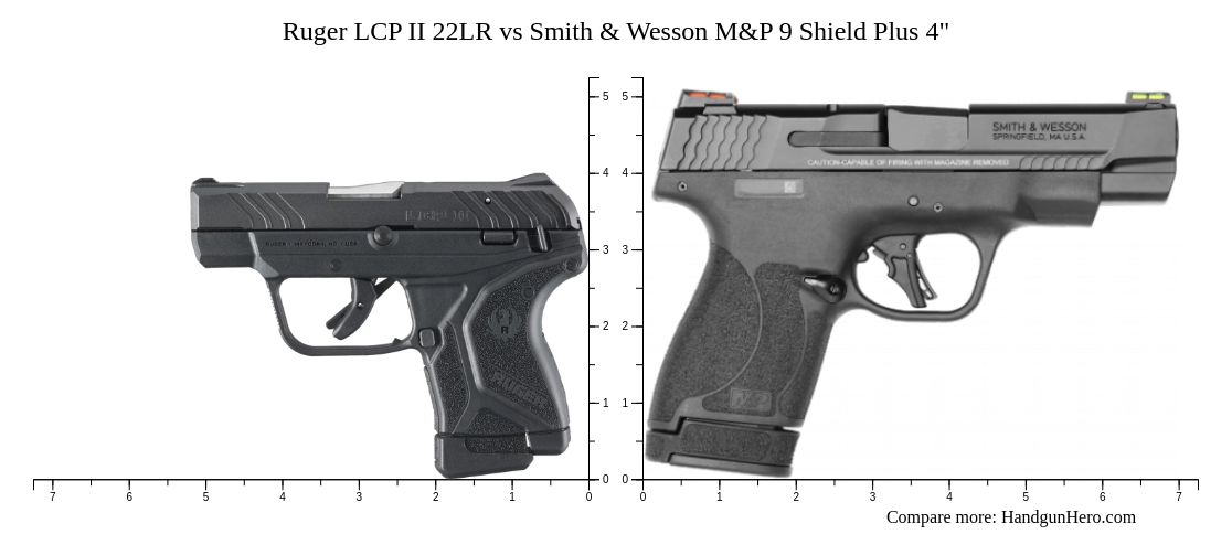 Ruger LCP II 22LR vs Smith & Wesson M&P 9 Shield Plus 4" size ...
