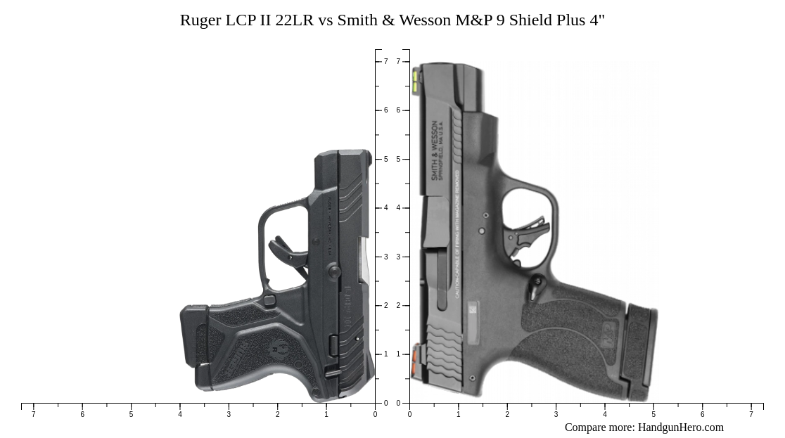 Ruger LCP II 22LR vs Smith & Wesson M&P 9 Shield Plus 4" size ...