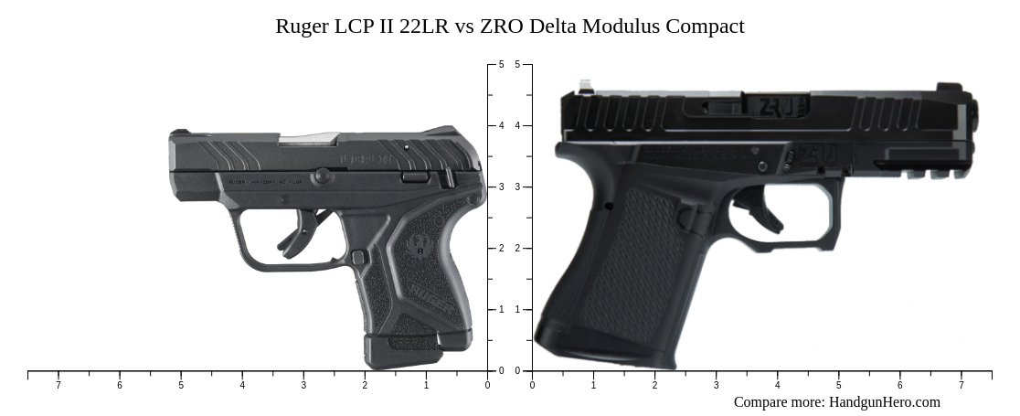 Ruger LCP II 22LR vs ZRO Delta Modulus Compact size comparison ...