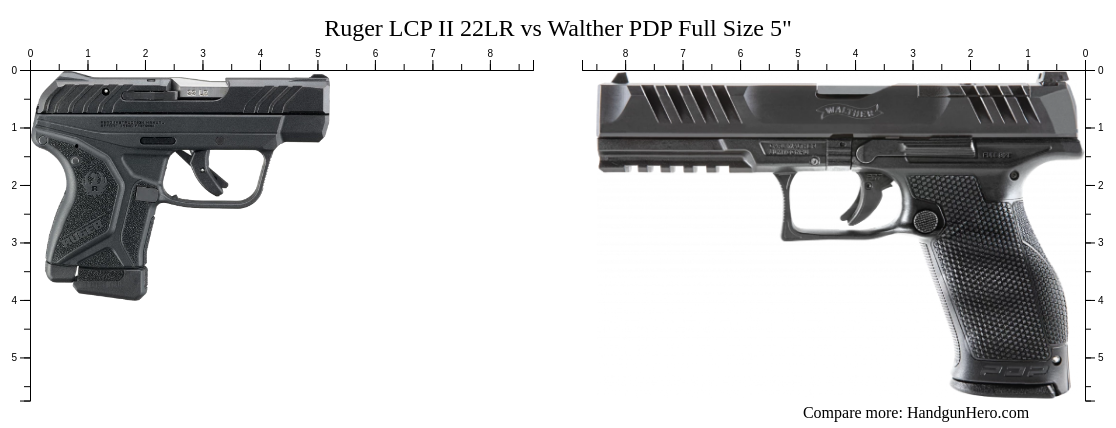 Ruger LCP II 22LR vs Walther PDP Full Size 5" size comparison | Handgun ...