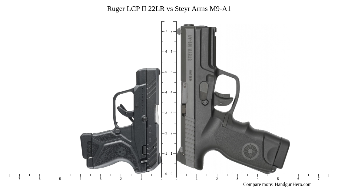 Ruger LCP II 22LR vs Steyr Arms M9-A1 size comparison | Handgun Hero