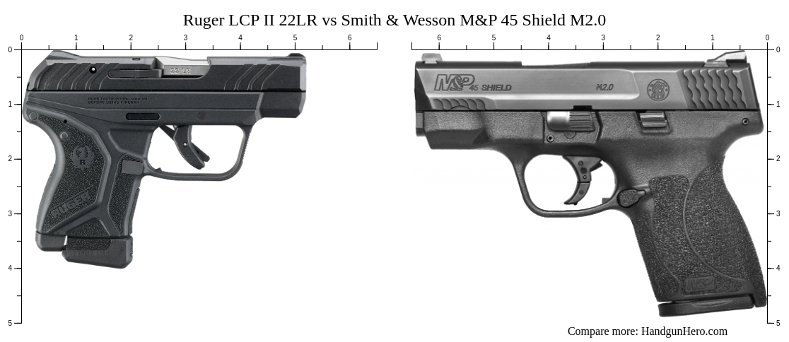 Ruger LCP II 22LR vs Smith & Wesson M&P 45 Shield M2.0 size comparison ...