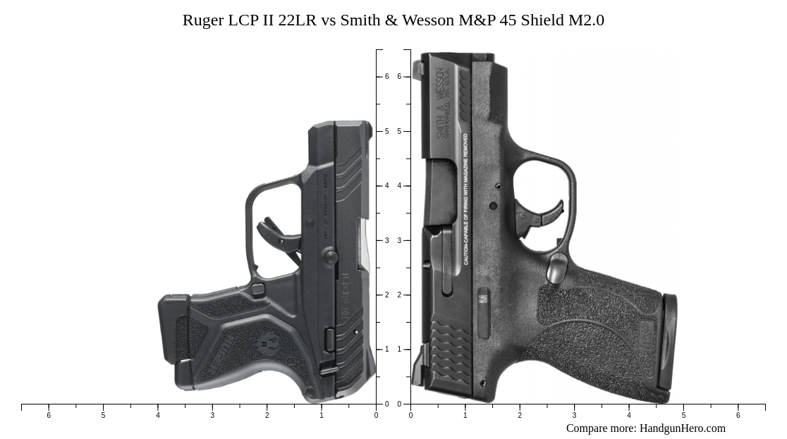 Ruger LCP II 22LR vs Smith & Wesson M&P 45 Shield M2.0 size comparison ...