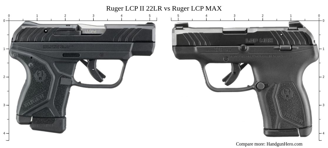 Ruger LCP II 22LR vs Ruger LCP MAX size comparison | Handgun Hero