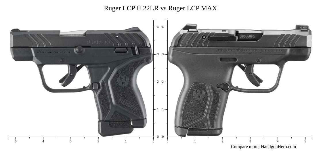 Ruger LCP II 22LR vs Ruger LCP MAX size comparison | Handgun Hero