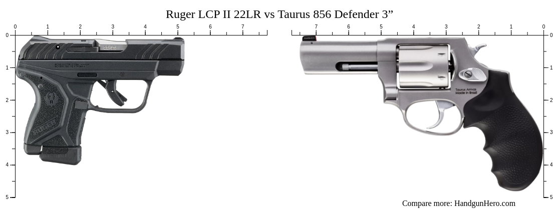 Ruger LCP II 22LR vs Taurus 856 Defender 3” size comparison | Handgun Hero
