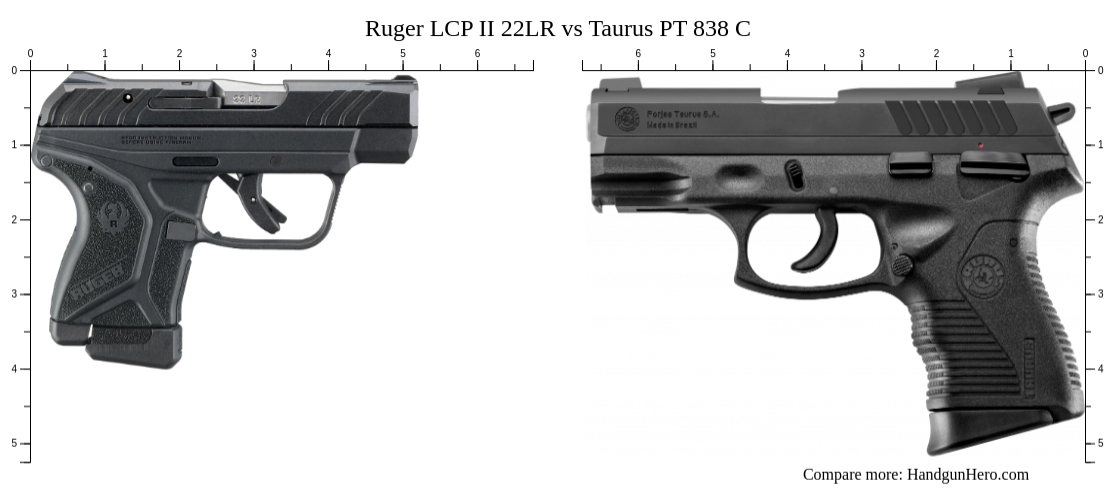 Ruger LCP II 22LR vs Taurus PT 838 C size comparison | Handgun Hero