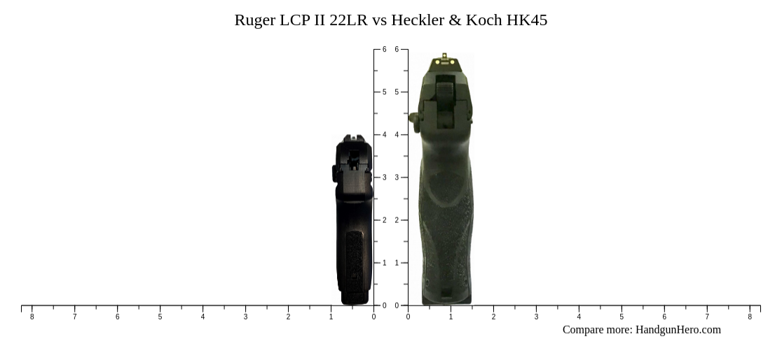 Ruger LCP II 22LR vs Heckler & Koch HK45 size comparison | Handgun Hero