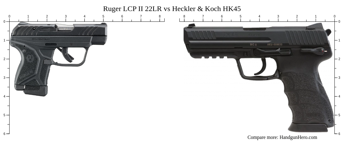 Ruger LCP II 22LR vs Heckler & Koch HK45 size comparison | Handgun Hero
