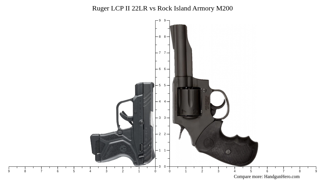 Ruger LCP II 22LR vs Rock Island Armory M200 size comparison | Handgun Hero