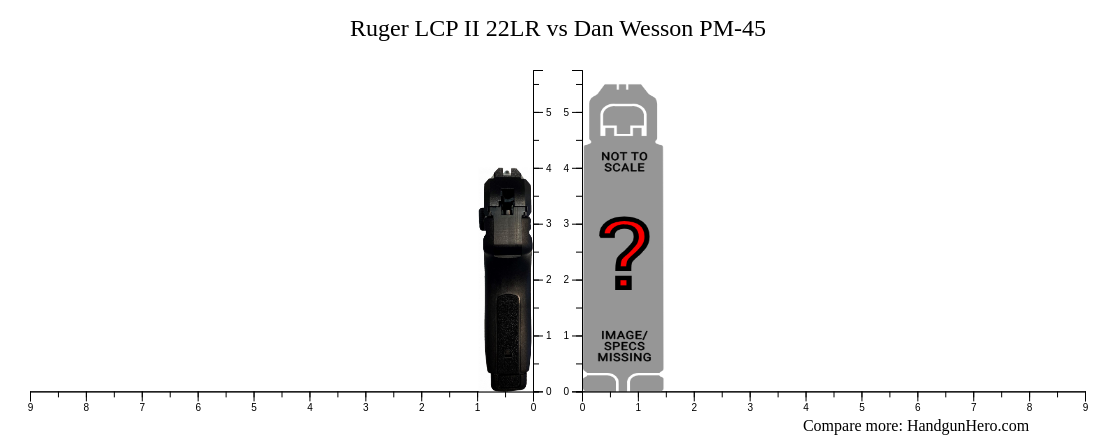 Ruger LCP II 22LR vs Dan Wesson PM-45 size comparison | Handgun Hero