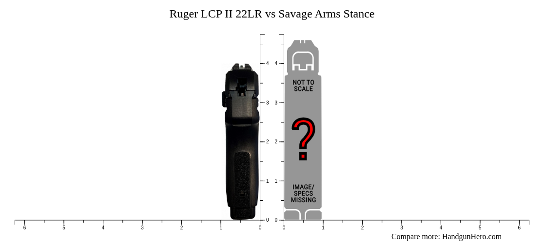 Ruger LCP II 22LR vs Savage Arms Stance size comparison | Handgun Hero