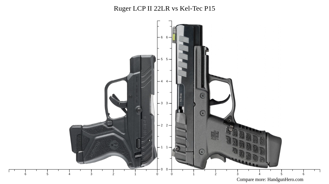 Ruger LCP II 22LR vs Kel-Tec P15 size comparison | Handgun Hero