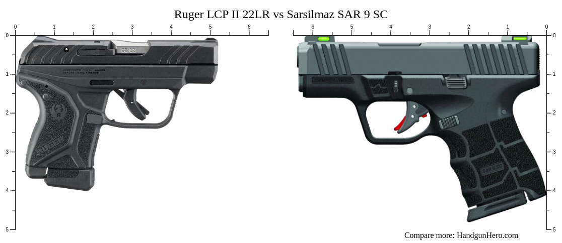 Ruger LCP II 22LR vs Sarsilmaz SAR 9 SC size comparison | Handgun Hero