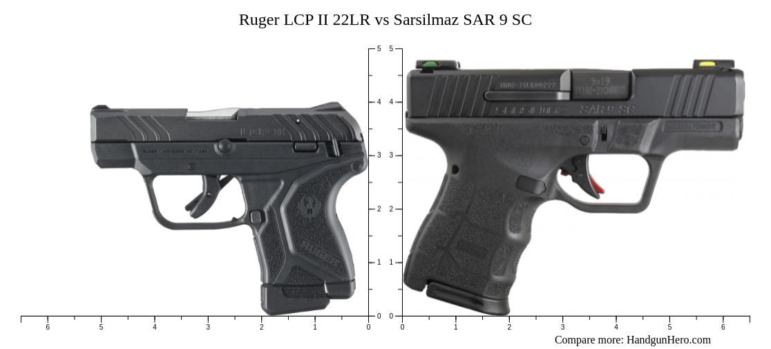 Ruger LCP II 22LR vs Sarsilmaz SAR 9 SC size comparison | Handgun Hero