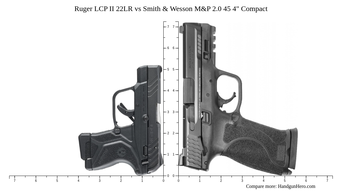 Ruger LCP II 22LR vs Smith & Wesson M&P 2.0 45 4" Compact size ...