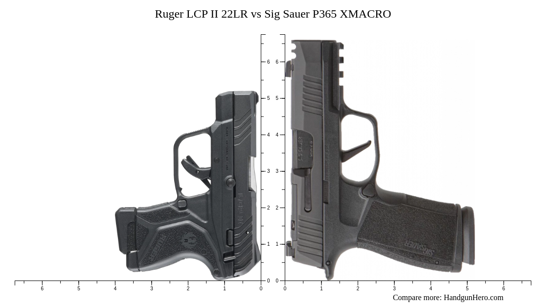Ruger LCP II 22LR vs Sig Sauer P365 XMACRO size comparison | Handgun Hero