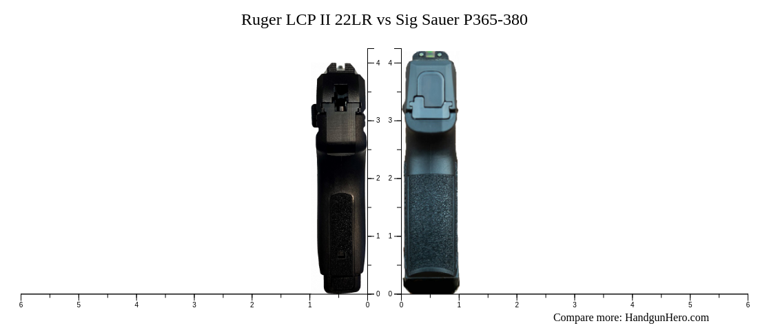 Ruger LCP II 22LR vs Sig Sauer P365-380 size comparison | Handgun Hero