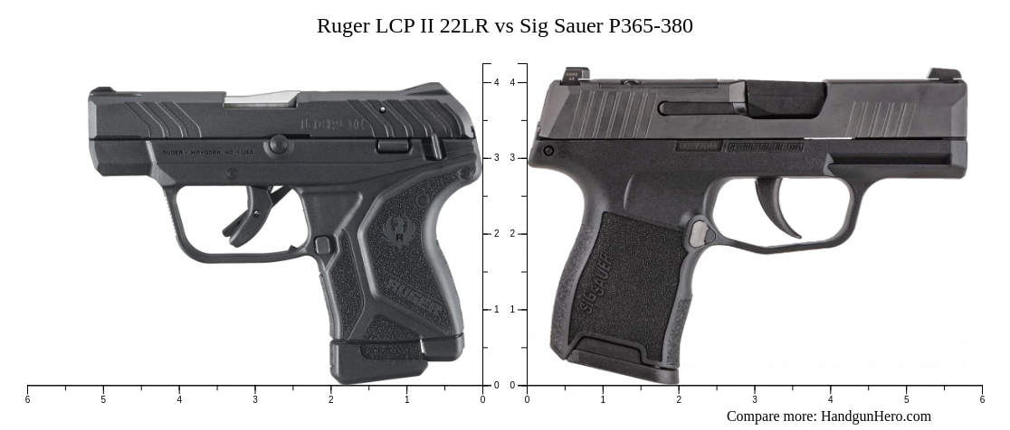 Ruger LCP II 22LR vs Sig Sauer P365-380 size comparison | Handgun Hero