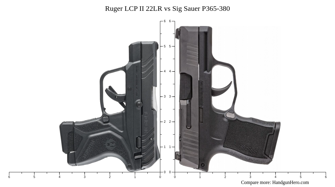 Ruger LCP II 22LR vs Sig Sauer P365-380 size comparison | Handgun Hero