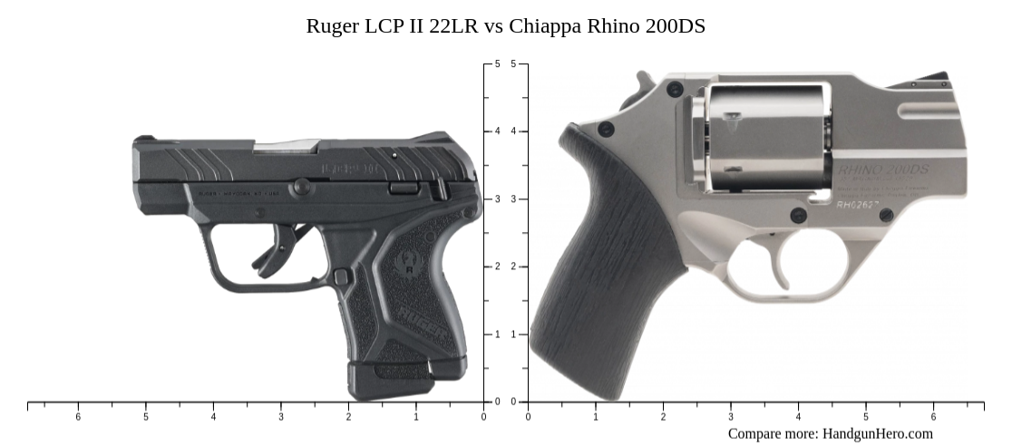 Ruger LCP II 22LR vs Chiappa Rhino 200DS size comparison | Handgun Hero
