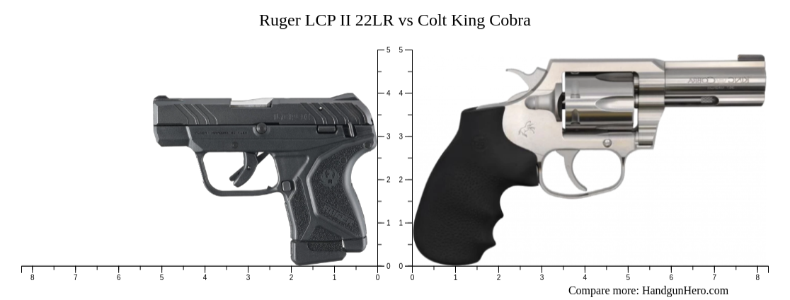 Ruger LCP II 22LR vs Colt King Cobra size comparison | Handgun Hero