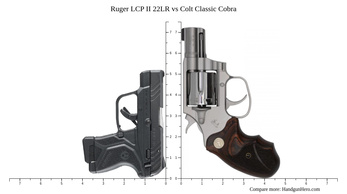 Ruger LCP II 22LR vs Colt Classic Cobra size comparison | Handgun Hero