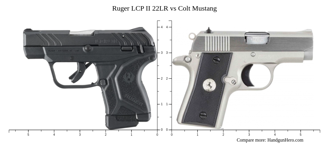 Ruger LCP II 22LR vs Colt Mustang size comparison | Handgun Hero