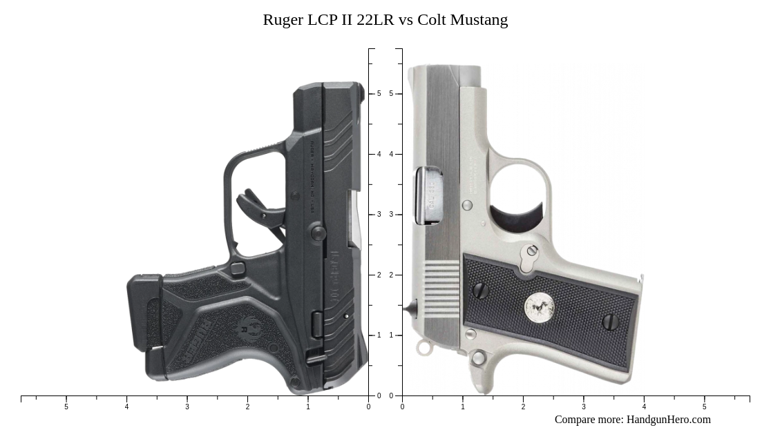 Ruger LCP II 22LR vs Colt Mustang size comparison | Handgun Hero
